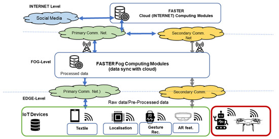 Information | Special Issue : Novel Approaches for Information Security ...