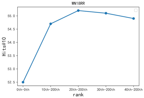 A Dynamic Convolutional Network-Based Model for Knowledge Graph Completion