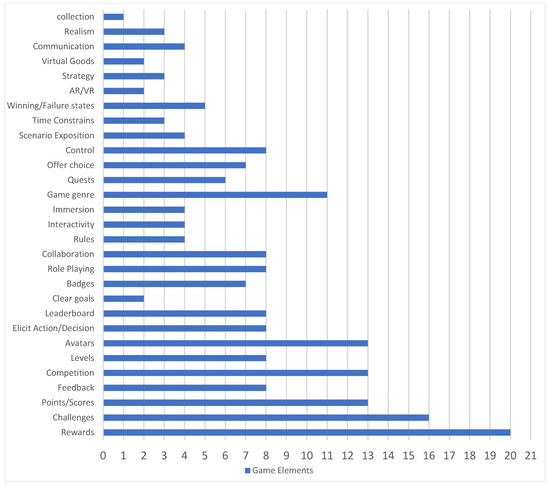 Serious Gaming for Behaviour Change: A Systematic Review