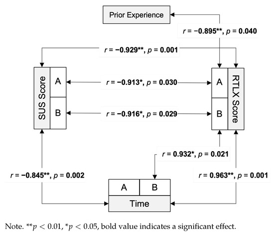 Information | Free Full-Text | Design Patterns for Mobile Augmented Reality User Interfaces—An ...