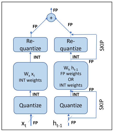 Information | An Open Access Journal from MDPI