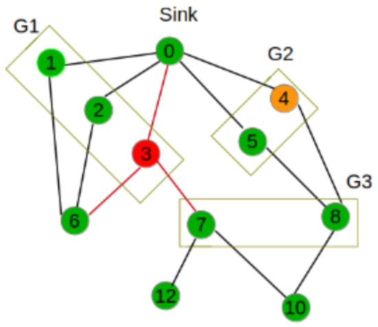 Information | An Open Access Journal from MDPI