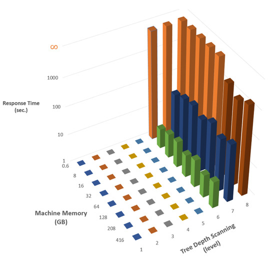 Information | An Open Access Journal from MDPI