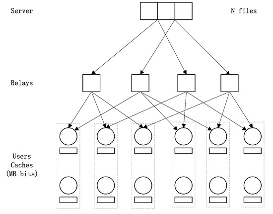 Coded Caching for Combination Networks with Multiaccess
