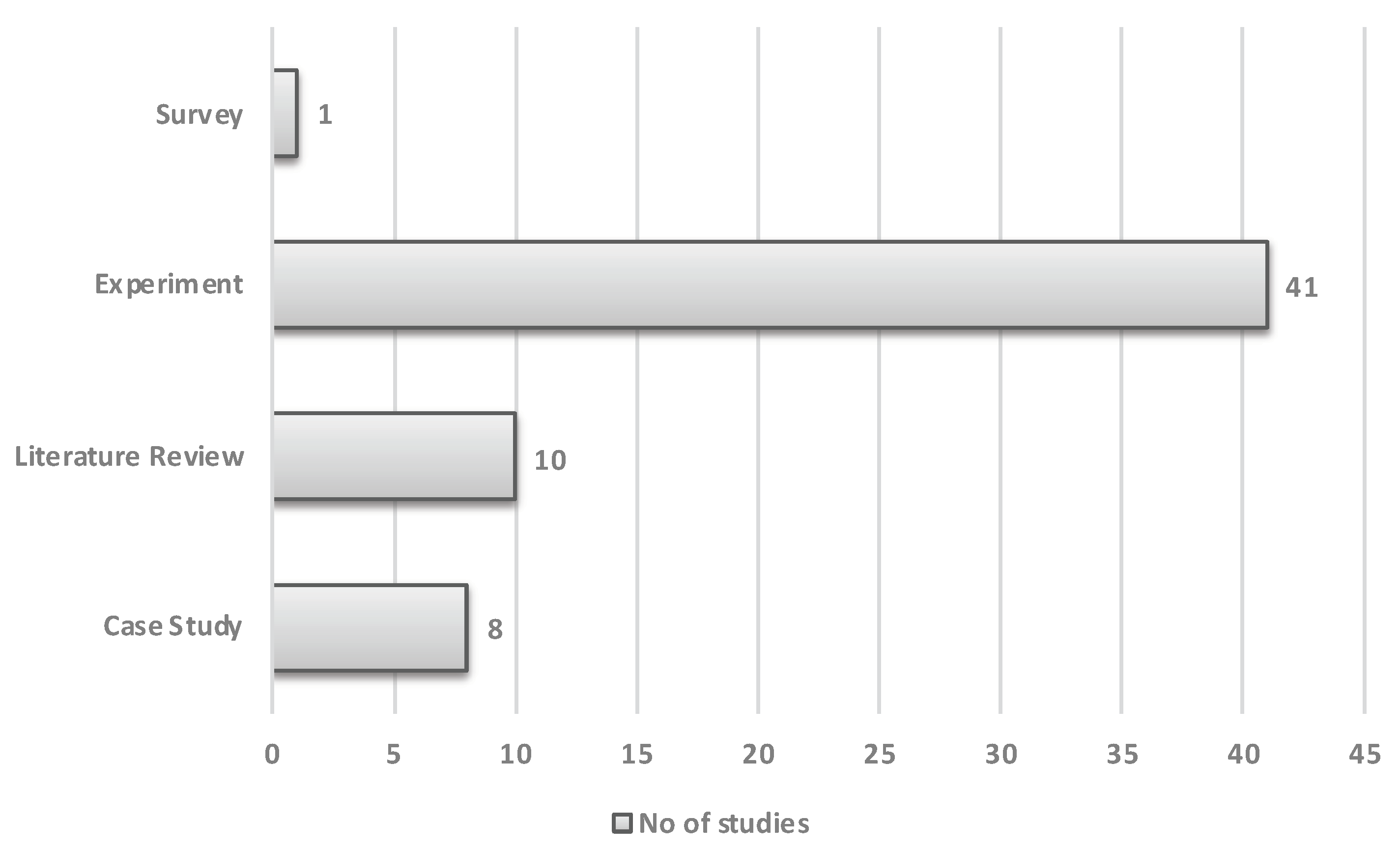 Artificial Intelligence and Machine Learning Approaches in Digital ...