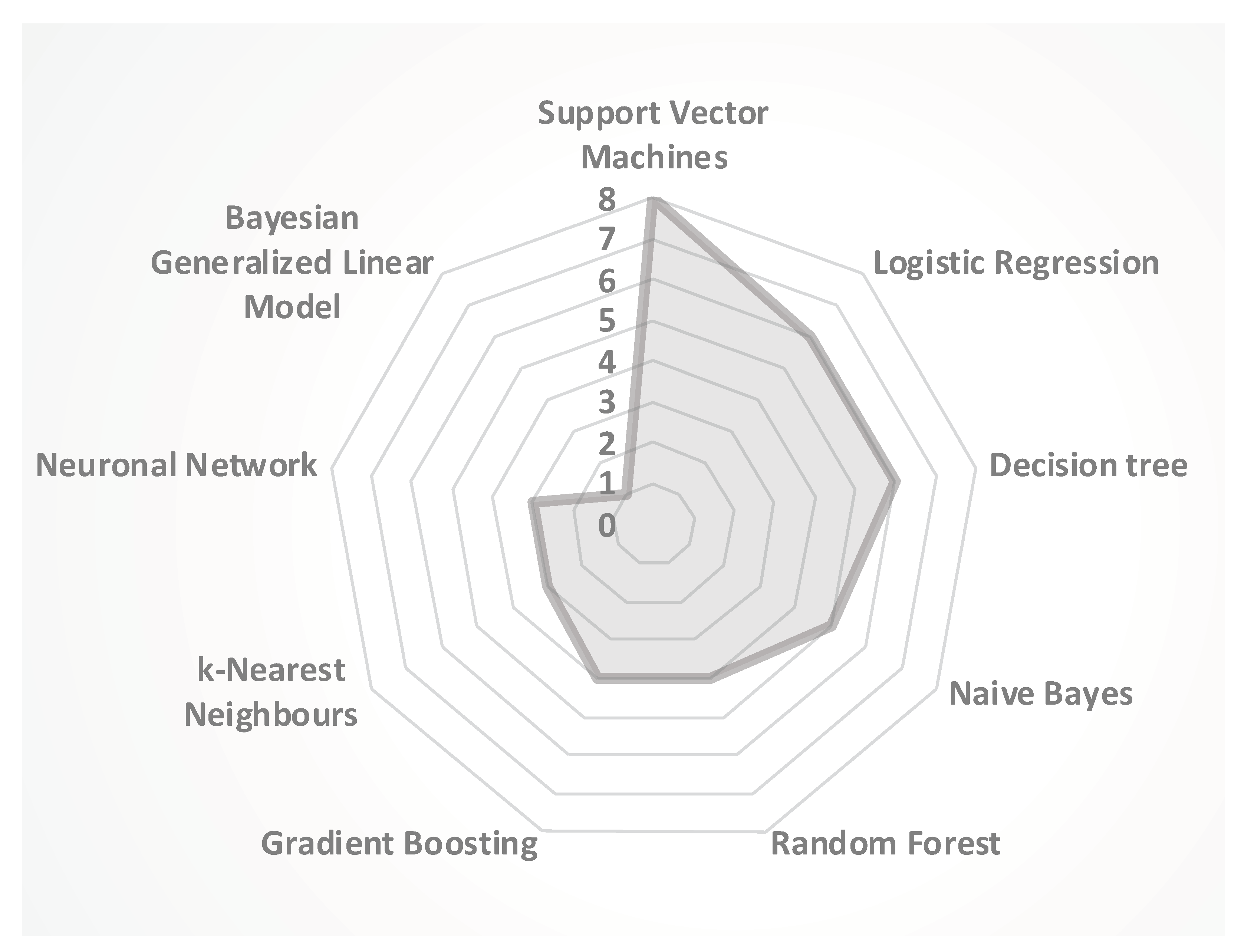 Artificial Intelligence and Machine Learning Approaches in Digital ...