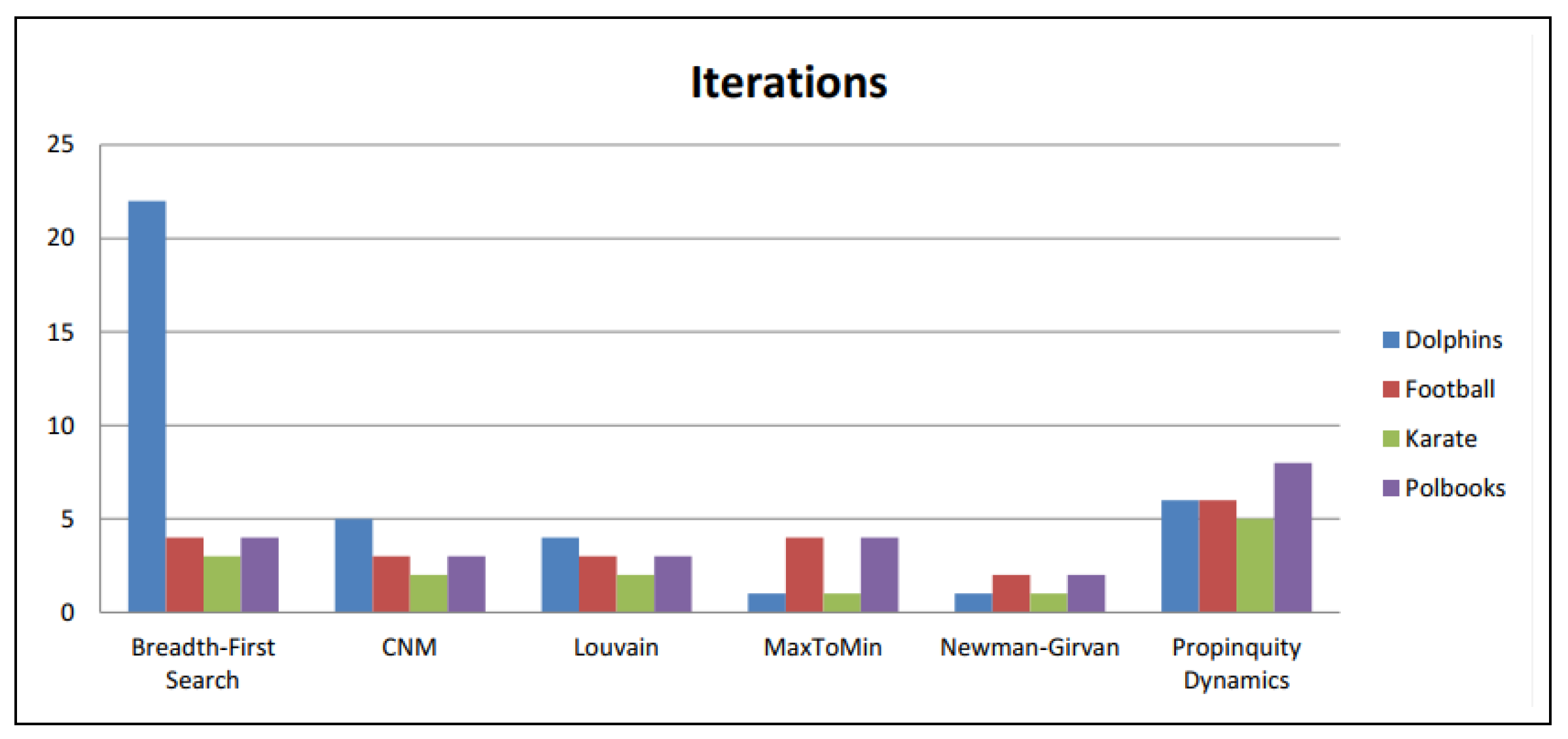 Information | Free Full-Text | Evaluating Methods for Efficient ...