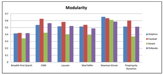 Information | Free Full-Text | Evaluating Methods for Efficient ...