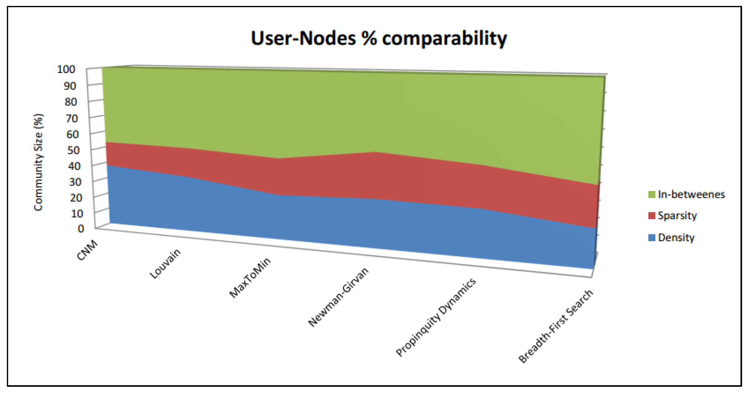 Information | Free Full-Text | Evaluating Methods for Efficient ...