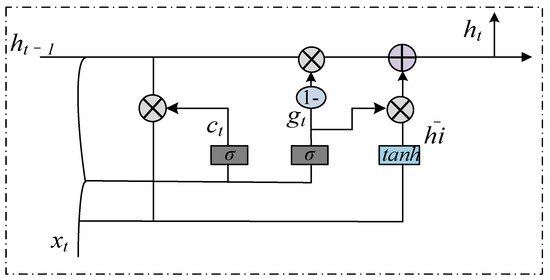 Attention-Based Transformer-BiGRU for Question Classification