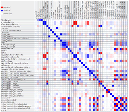 An Approach to Churn Prediction for Cloud Services Recommendation and ...