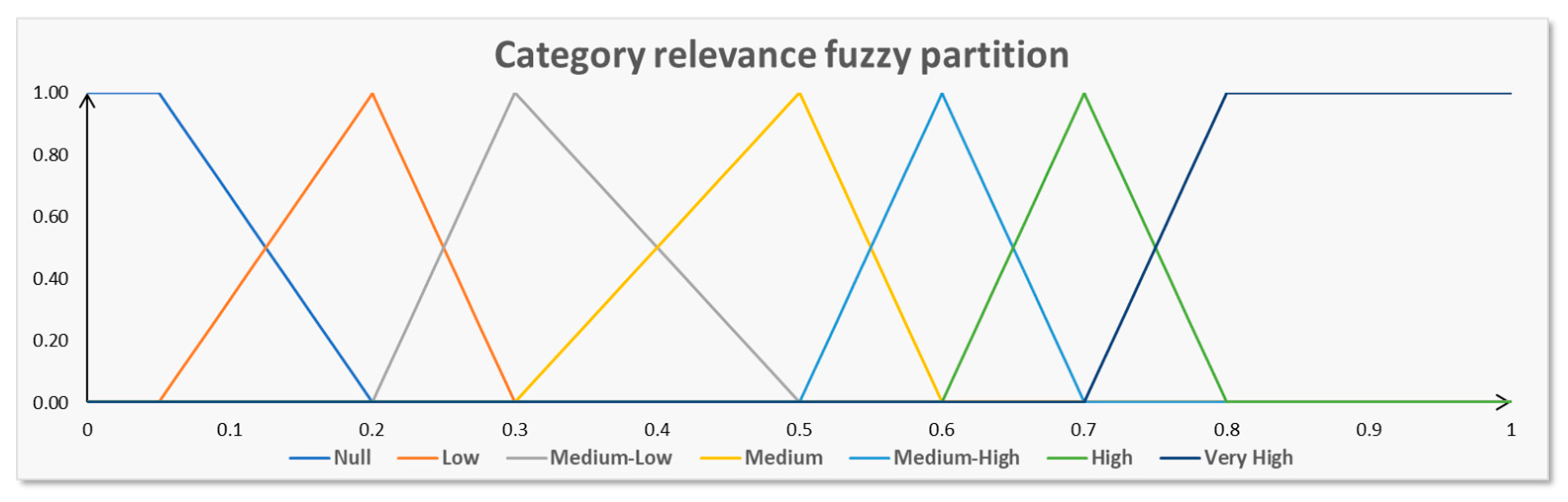 A GIS-Based Fuzzy Multiclassification Framework Applied for Spatiotemporal Analysis of Phenomena ...