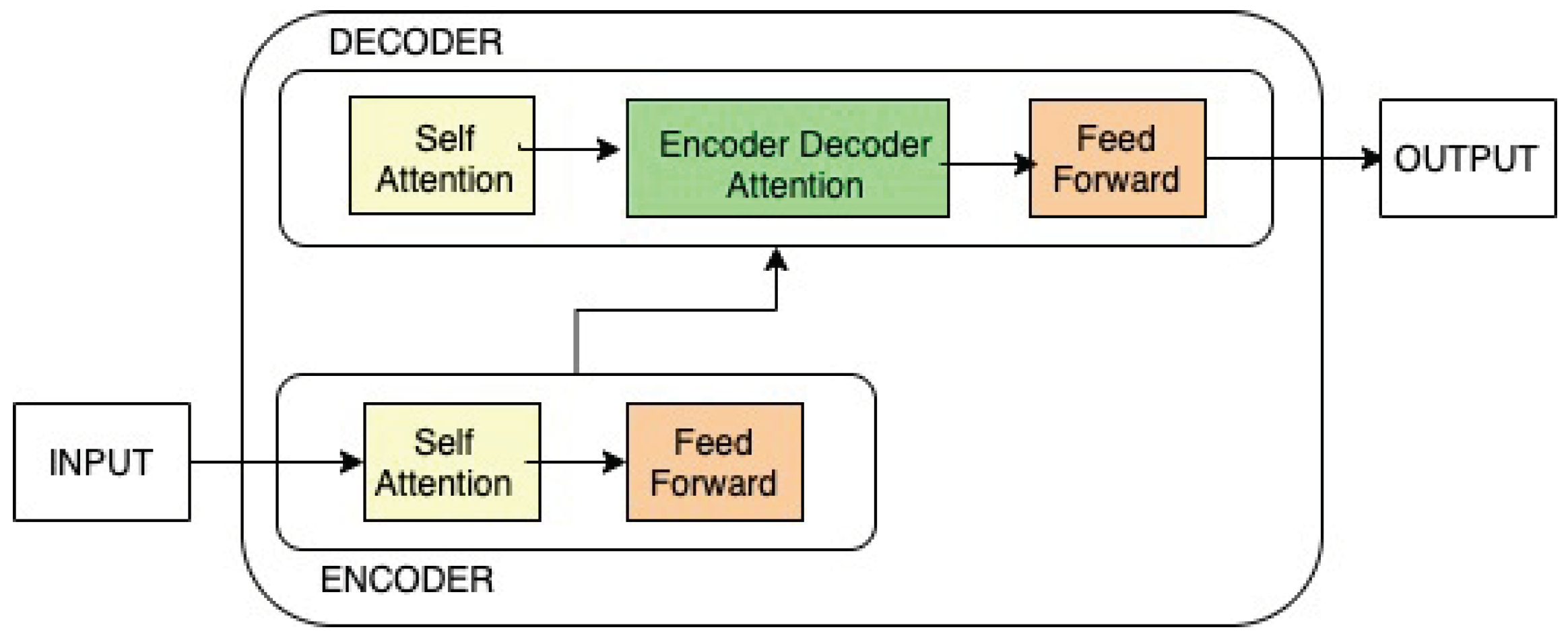 Investigating Contextual Influence in Document-Level Translation