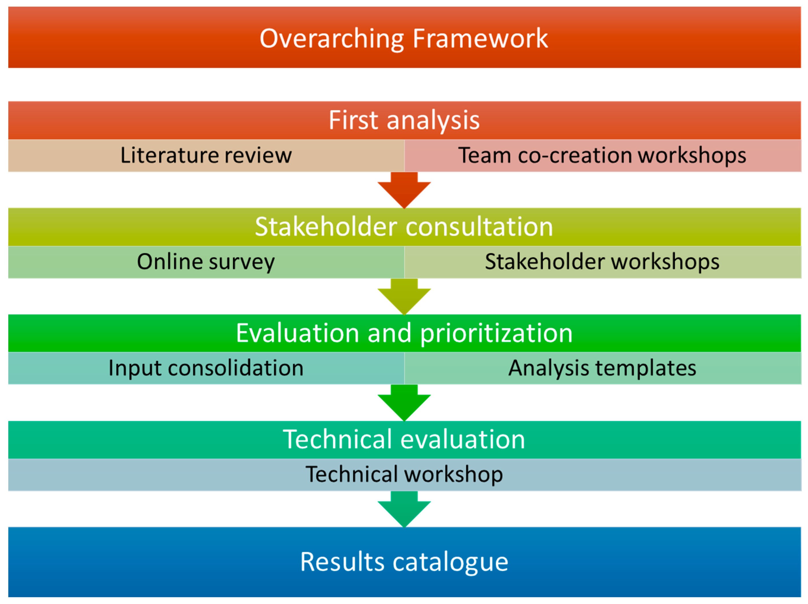 Collection of End User Requirements and Use Cases during a Pandemic ...