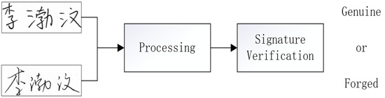 Multilingual Offline Signature Verification Based on Improved Inverse ...