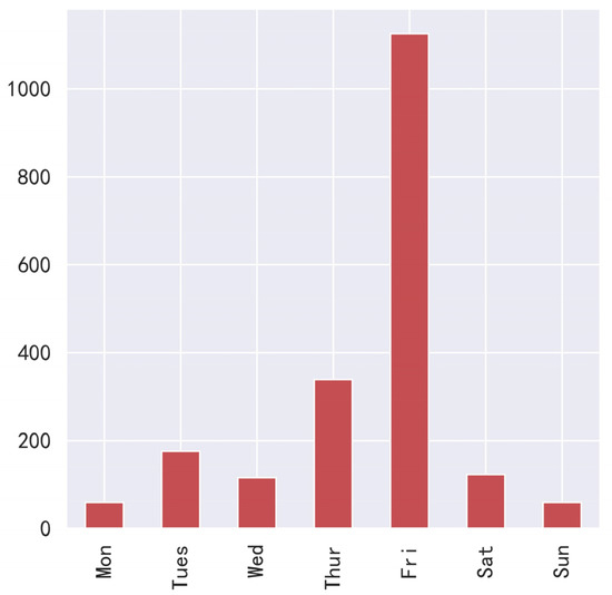 Movie Box Office Prediction Based on Multi-Model Ensembles
