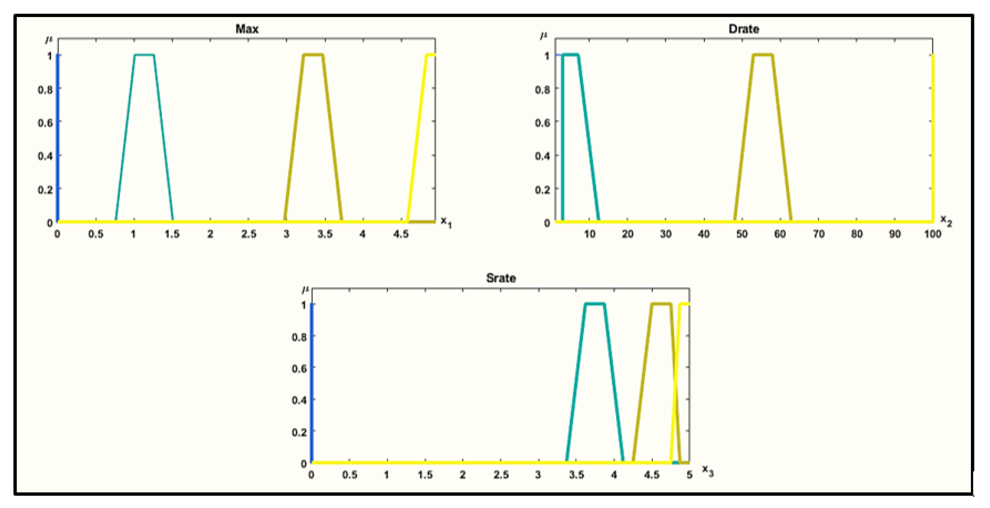 An Accurate Detection Approach for IoT Botnet Attacks Using Interpolation Reasoning Method