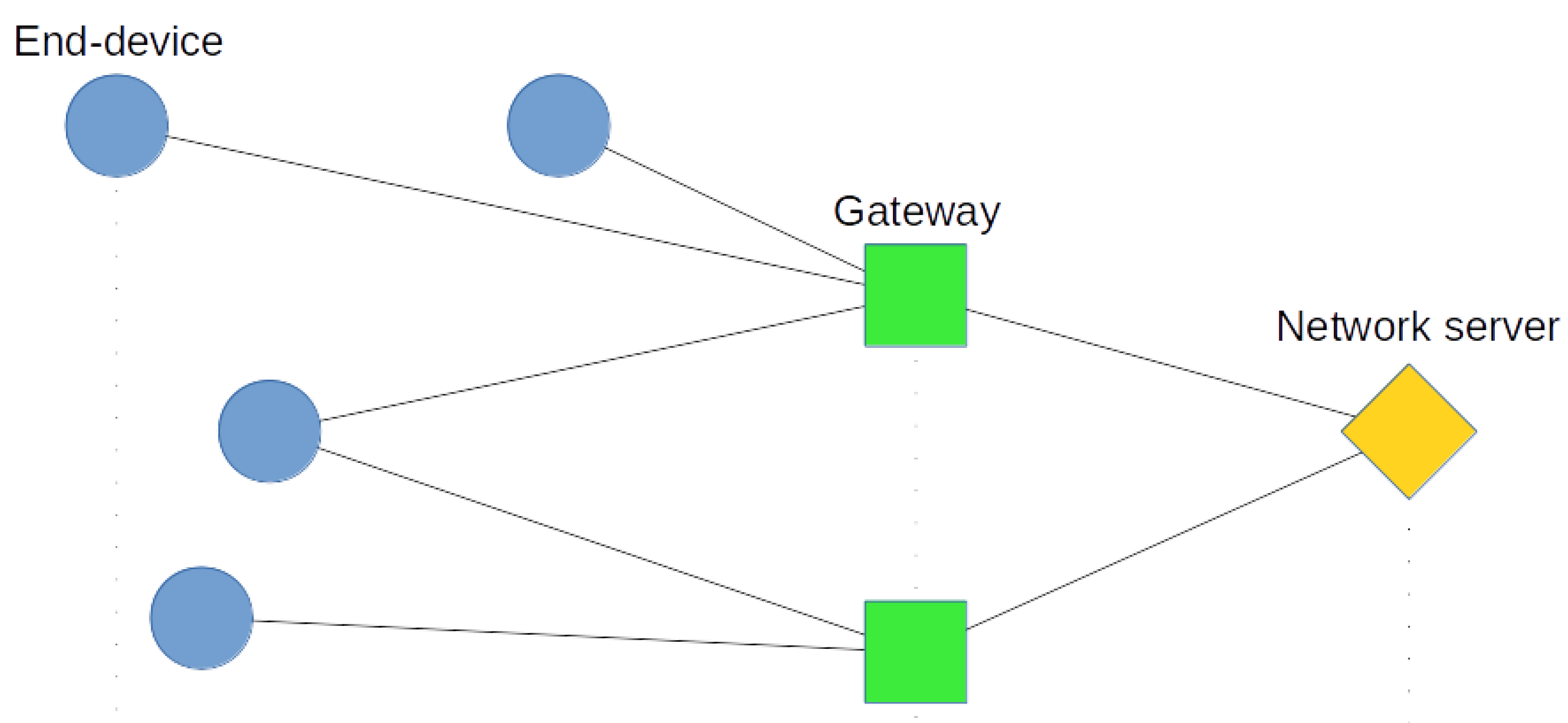 LoRaWAN Based Indoor Localization Using Random Neural Networks