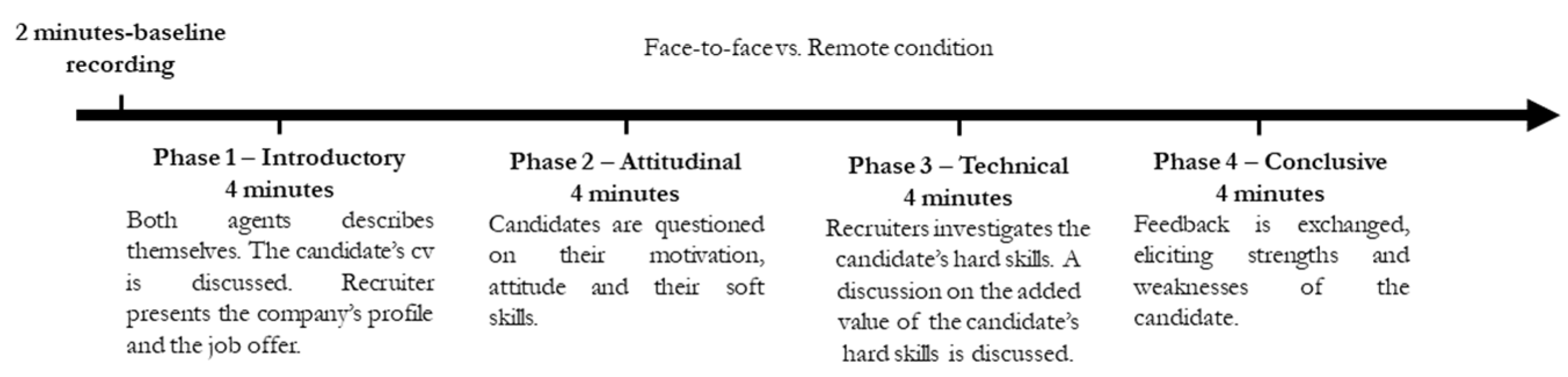 “We Will Let You Know”: An Assessment of Digital vs. Face-to-Face Job ...