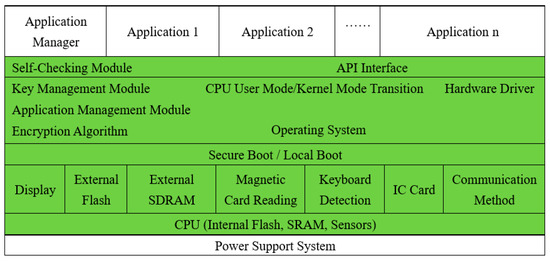 Information | Free Full-Text | Implementation and Performance of Face Recognition Payment System ...