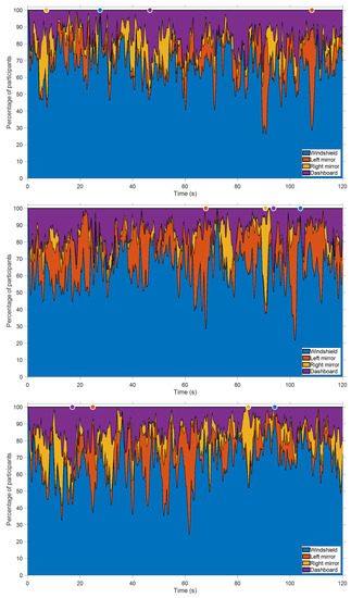 Information | An Open Access Journal from MDPI