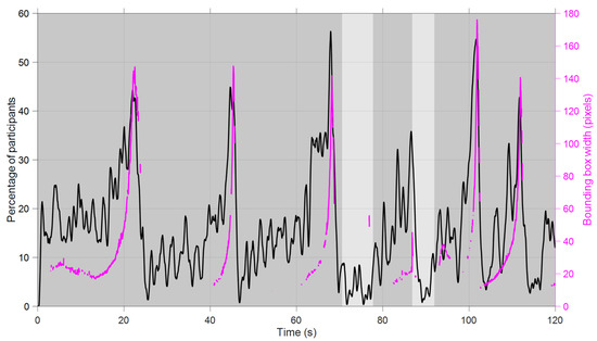 Information | An Open Access Journal from MDPI