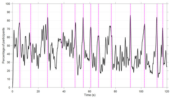 Information | An Open Access Journal from MDPI
