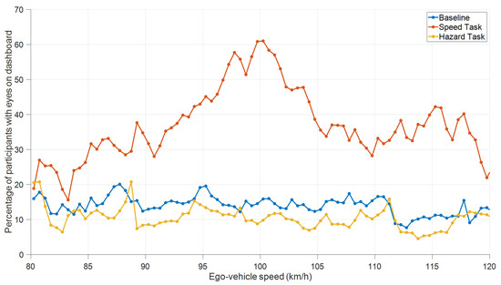 Information | An Open Access Journal from MDPI