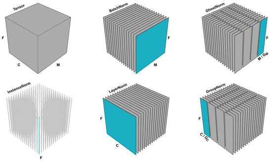 Advances in Artificial Neural Networks