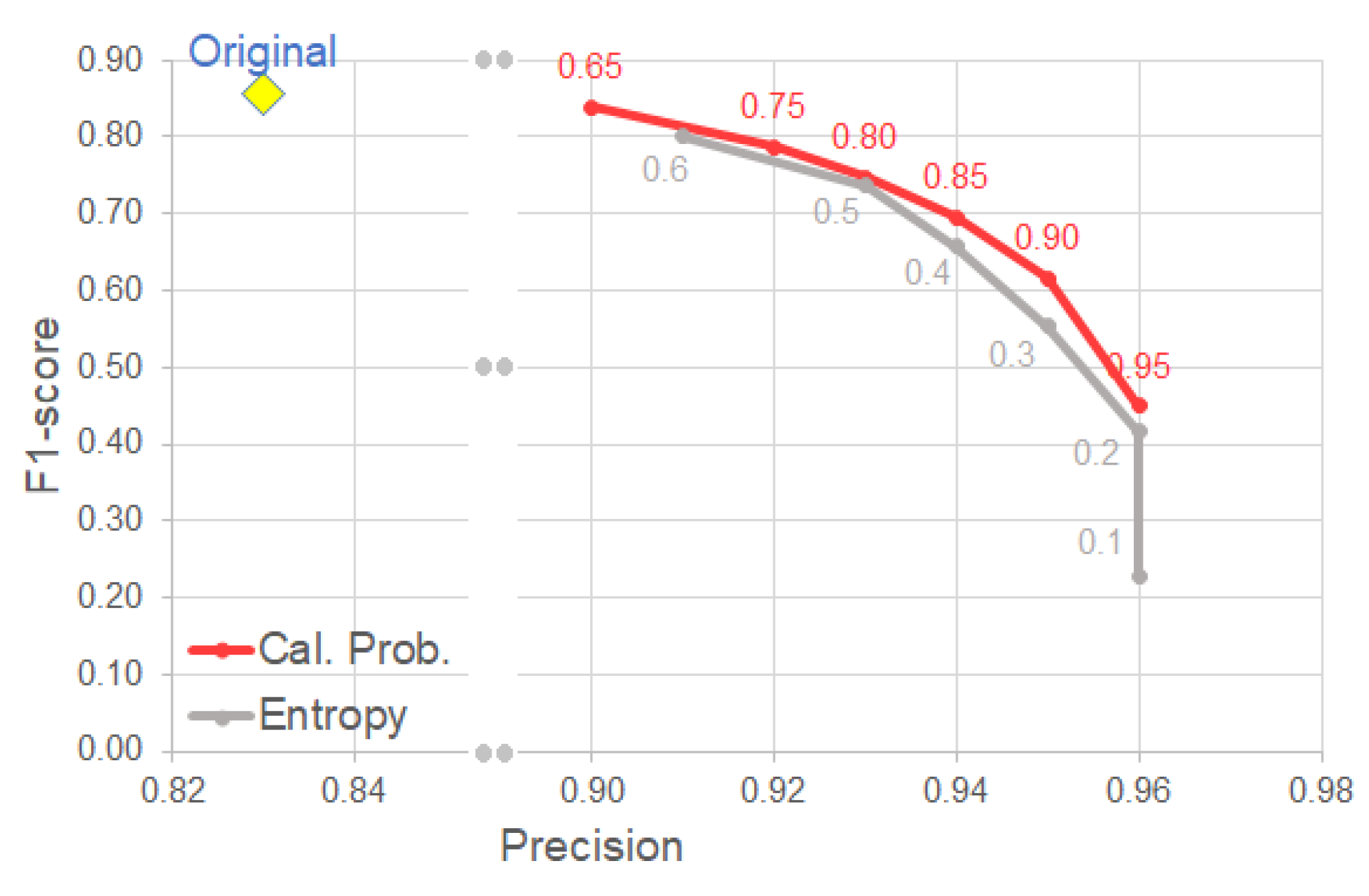 Improving Performance and Quantifying Uncertainty of Body-Rocking Detection Using Bayesian ...