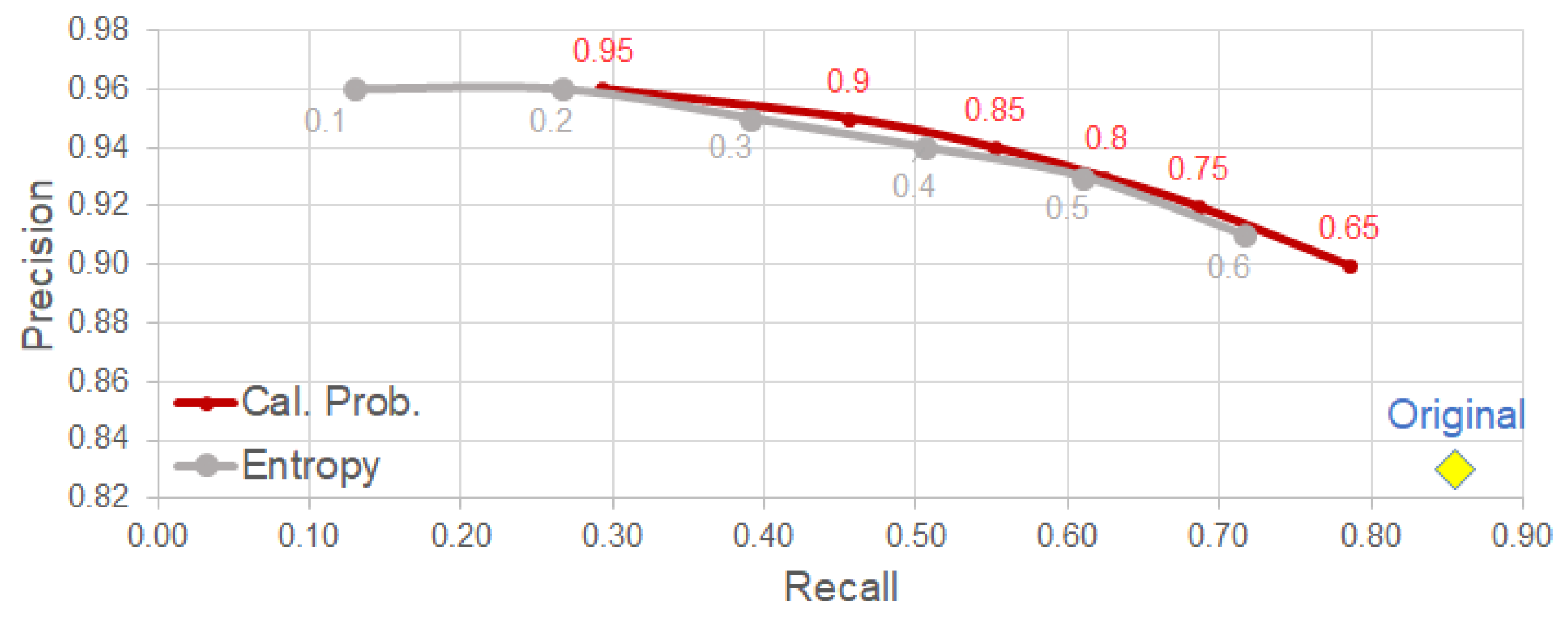 Improving Performance and Quantifying Uncertainty of Body-Rocking Detection Using Bayesian ...