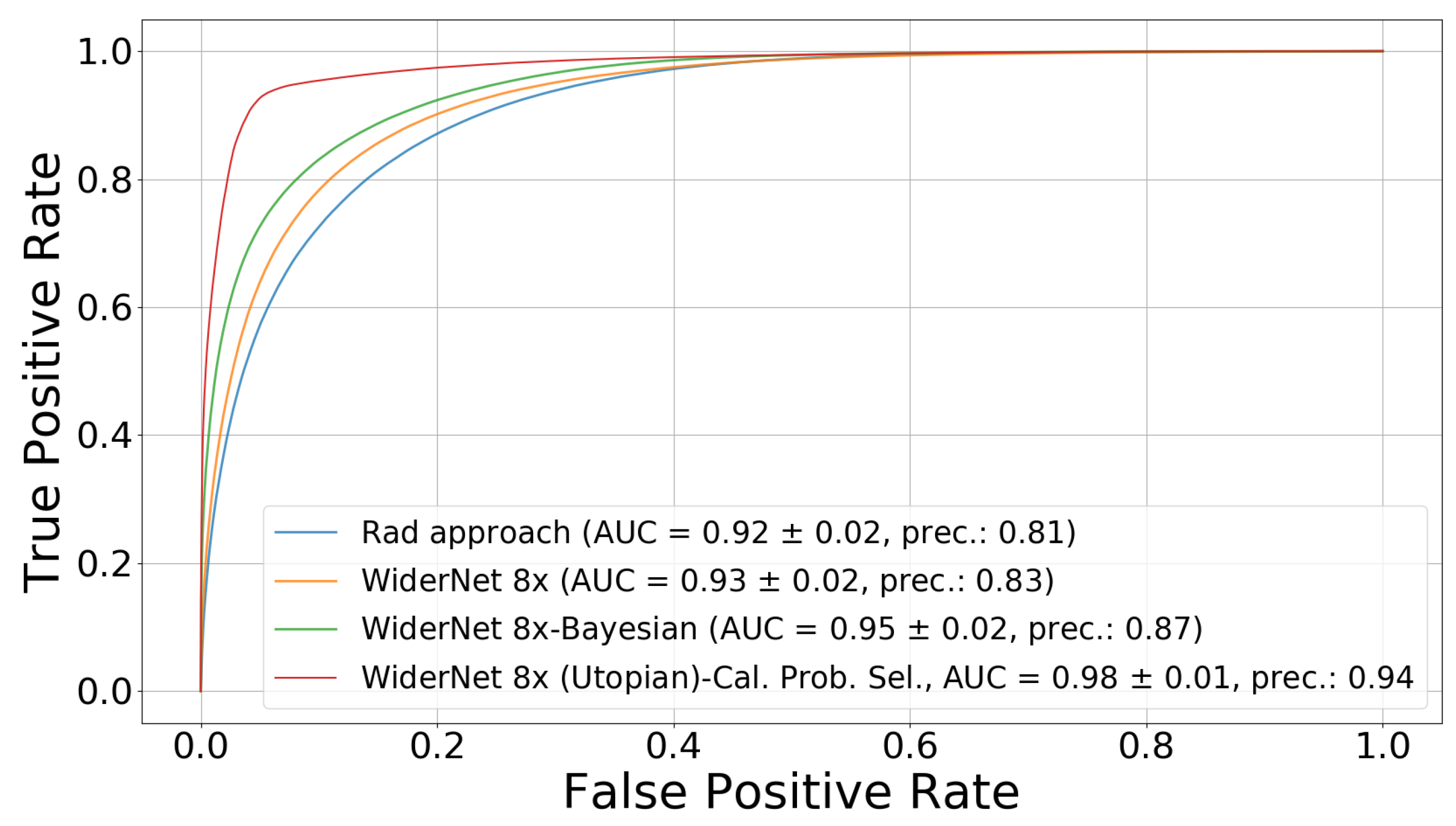Improving Performance and Quantifying Uncertainty of Body-Rocking Detection Using Bayesian ...