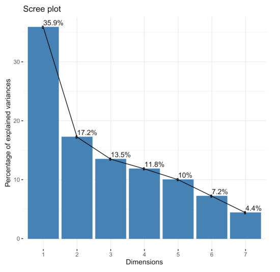Information | An Open Access Journal from MDPI