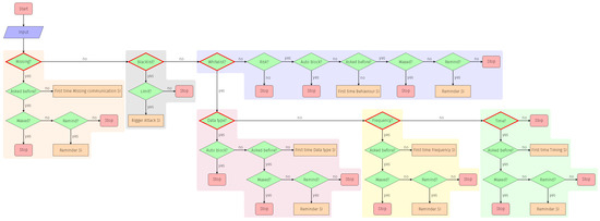 Information | An Open Access Journal from MDPI