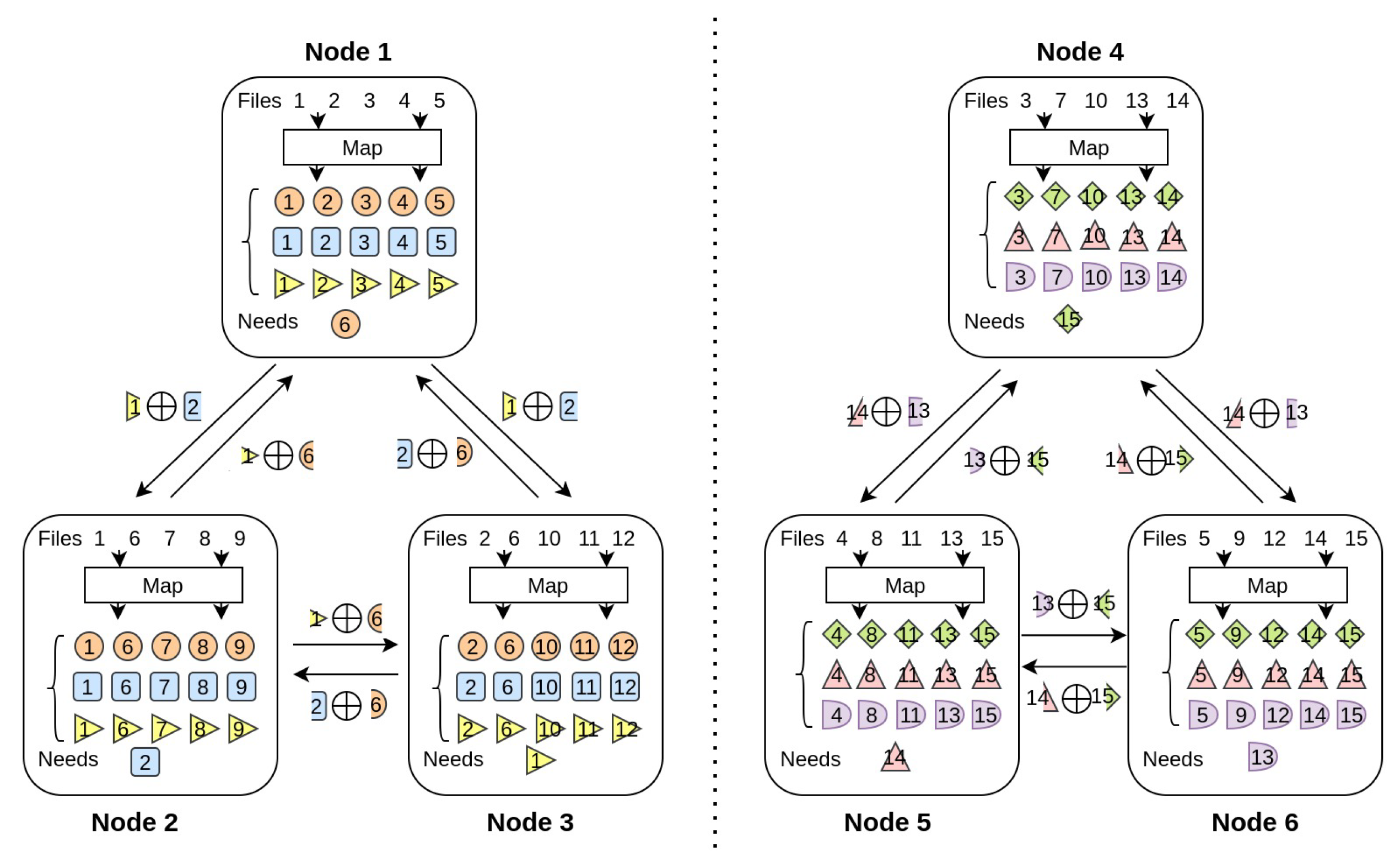 Coded Parallel Transmission for Half-Duplex Distributed Computing