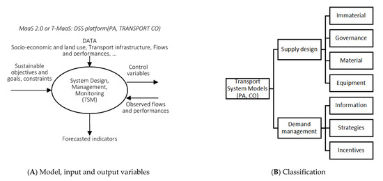 Information | An Open Access Journal from MDPI