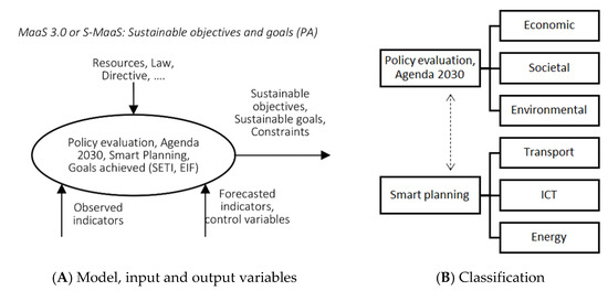 Information | An Open Access Journal from MDPI
