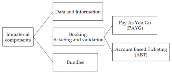 Information | An Open Access Journal from MDPI