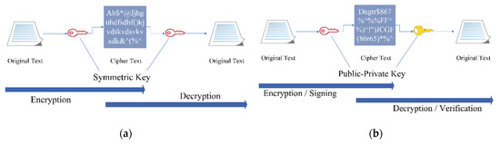 Information | An Open Access Journal from MDPI