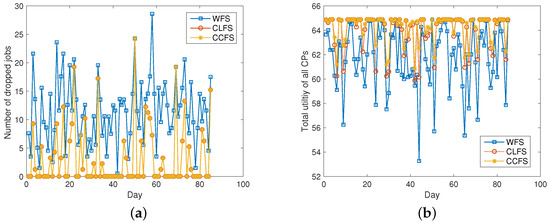 Information | An Open Access Journal from MDPI