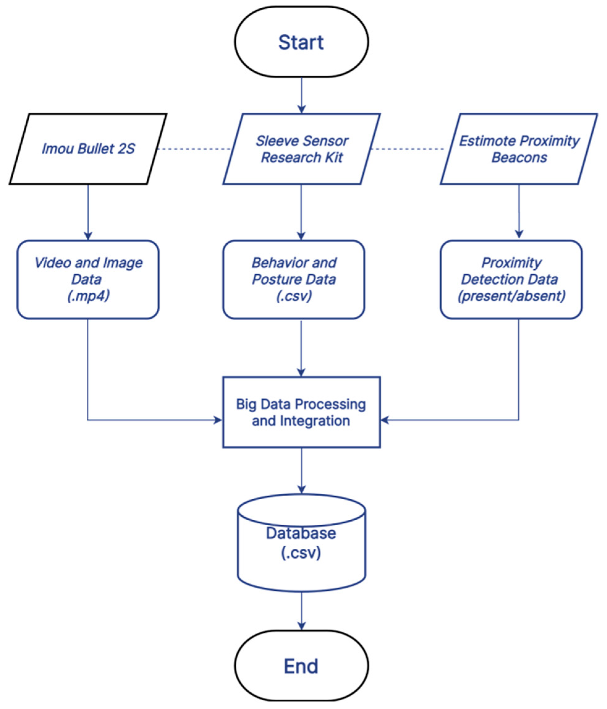 Information | Free Full-Text | A Simplistic and Cost-Effective Design ...