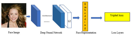 Face Identification Using Data Augmentation Based on the Combination of ...