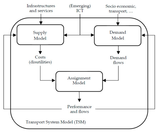 Information | An Open Access Journal from MDPI