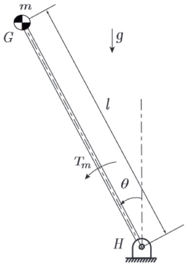 Information | Free Full-Text | Design of a Fuzzy Logic Controller for ...