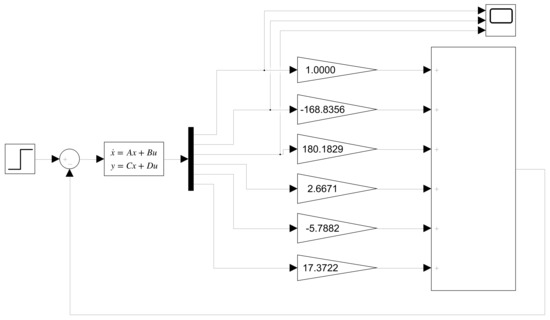Design of a Fuzzy Logic Controller for the Double Pendulum Inverted on a Cart