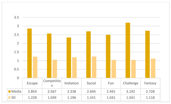 Information | An Open Access Journal from MDPI