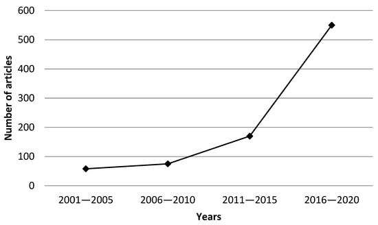Information | An Open Access Journal from MDPI