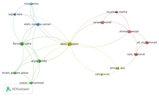 Information | An Open Access Journal from MDPI