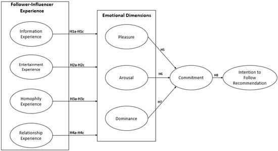 Information | An Open Access Journal from MDPI