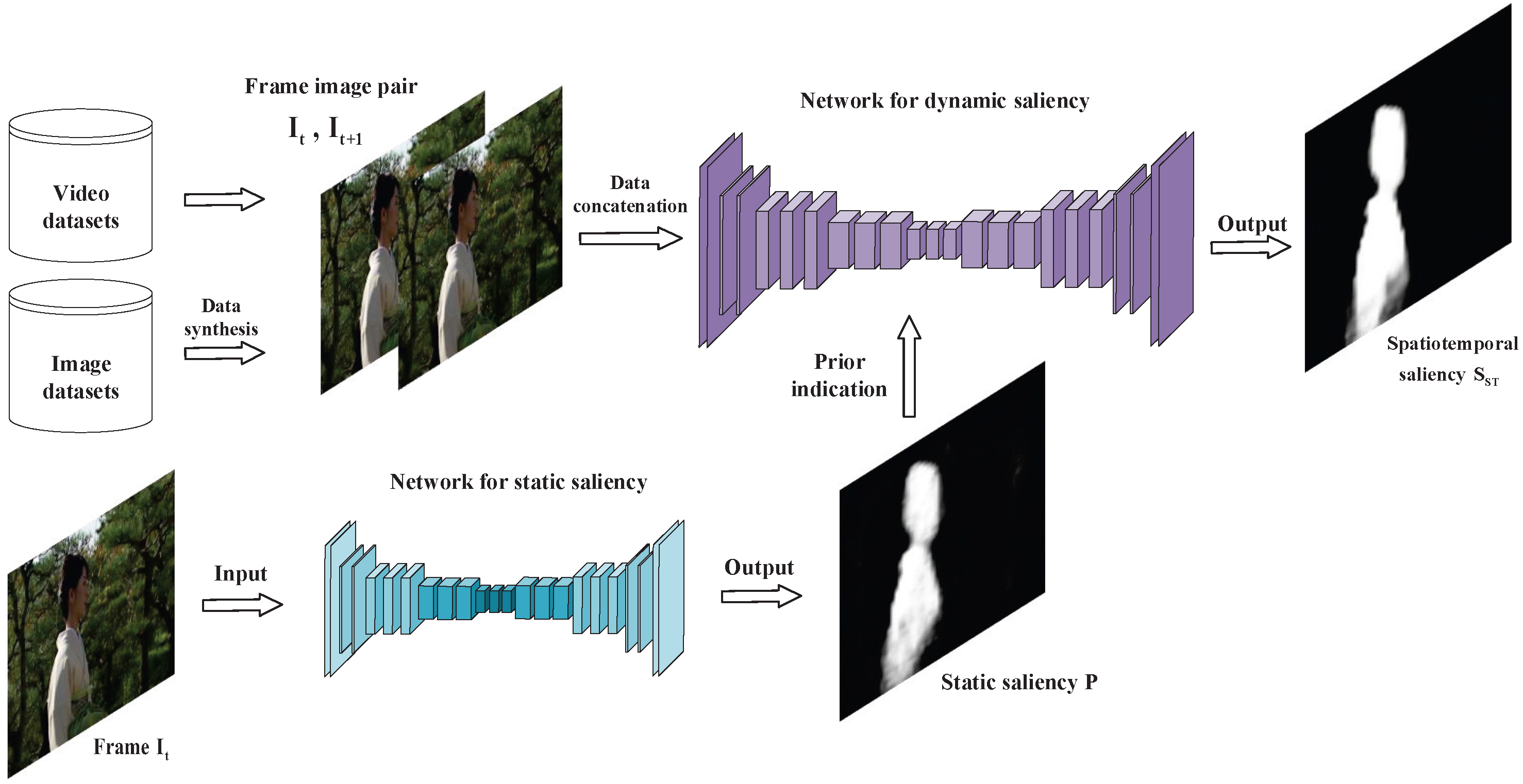Information | Free Full-Text | Saliency-Enabled Coding Unit Partitioning and Quantization ...
